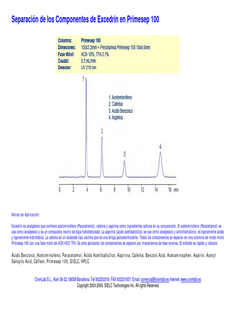 Separación de Los Componentes de Excedrin | PDF | Salud y bienestar