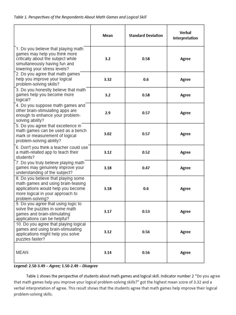 Verbal Interpretation | Download Free PDF | Mathematics | Statistics