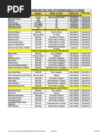 DDO - Codes - & - Head - of - Account | PDF