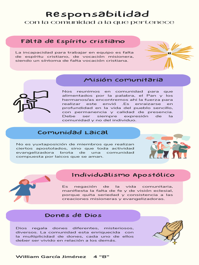 Responsabilidad Con La Comunidad A La Que Pertenece | PDF