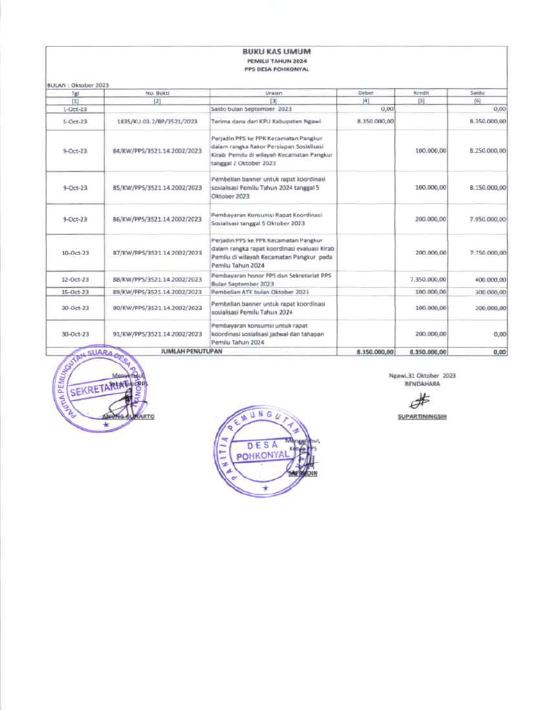Contoh BKU, BT, BB | PDF