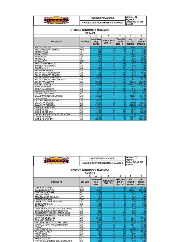 SMAX Smin | PDF | Condimentos | Alimentos
