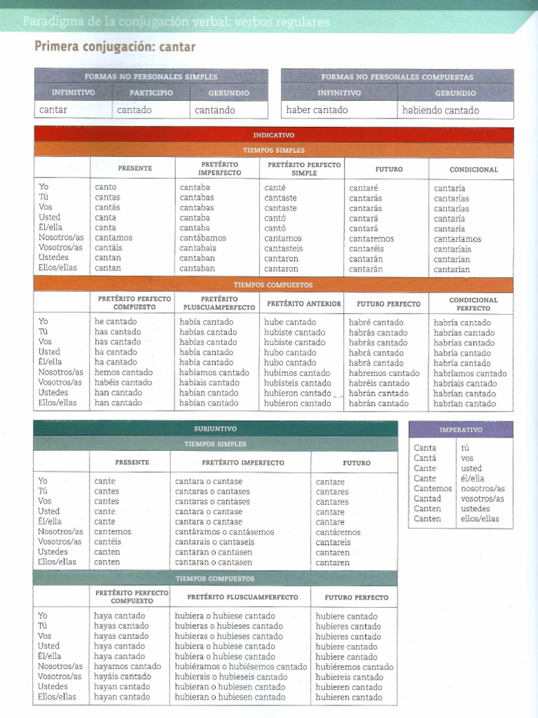 Paradigma de la conjugación verbal | PDF