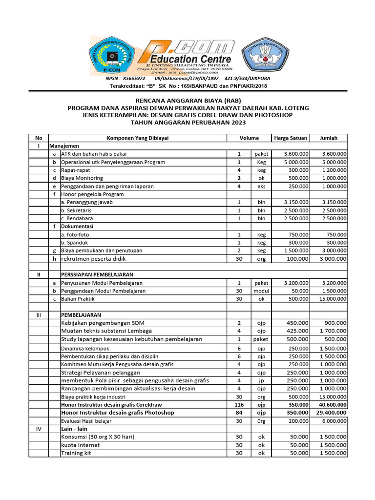 RAB Program Dana Aspirasi 2023 | PDF | Teknologi & Rekayasa