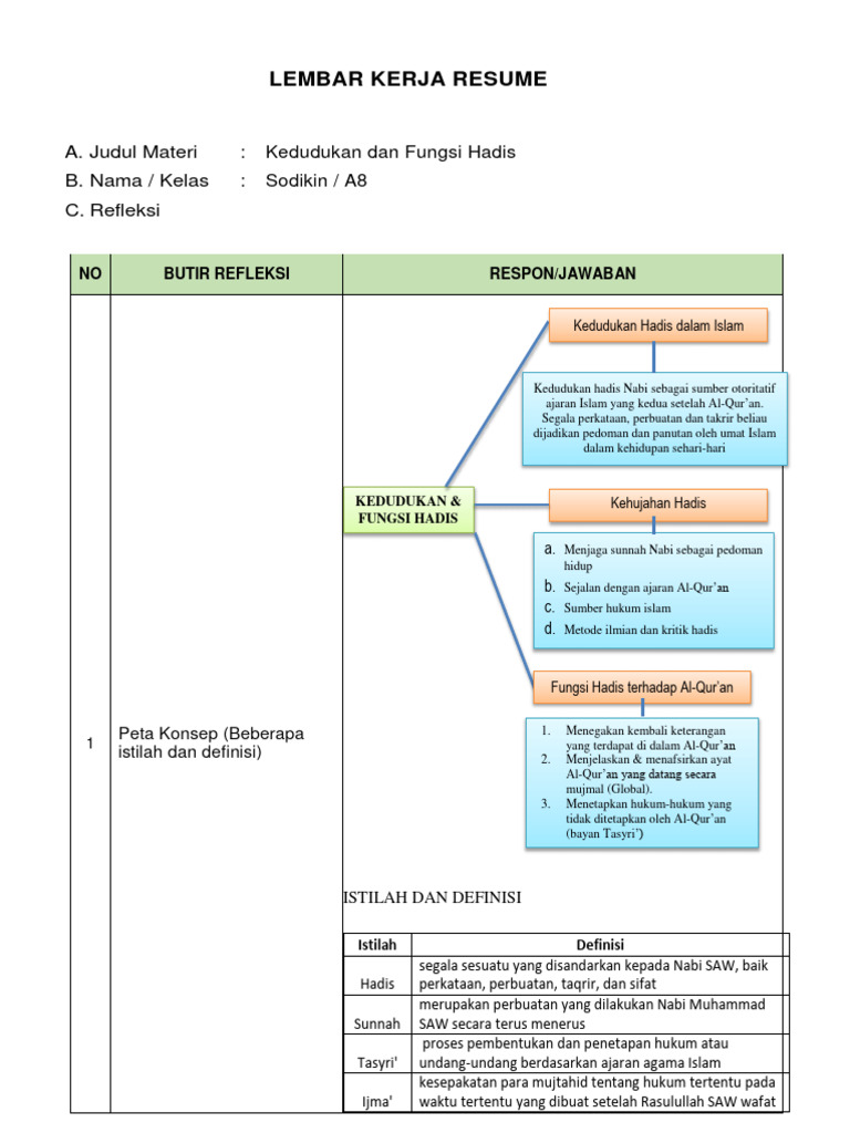 Resume Keudukan Dan Fungsi Hadis | PDF