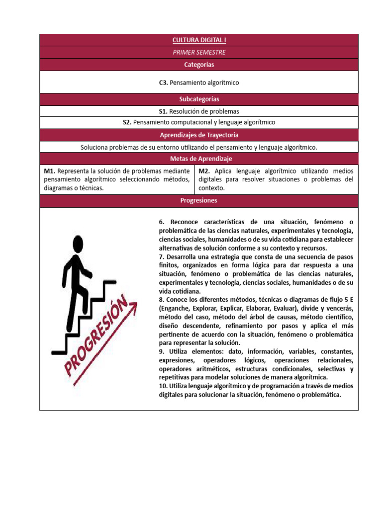 Portada 3er Parcial | Descargar gratis PDF | Algoritmos | Método científico