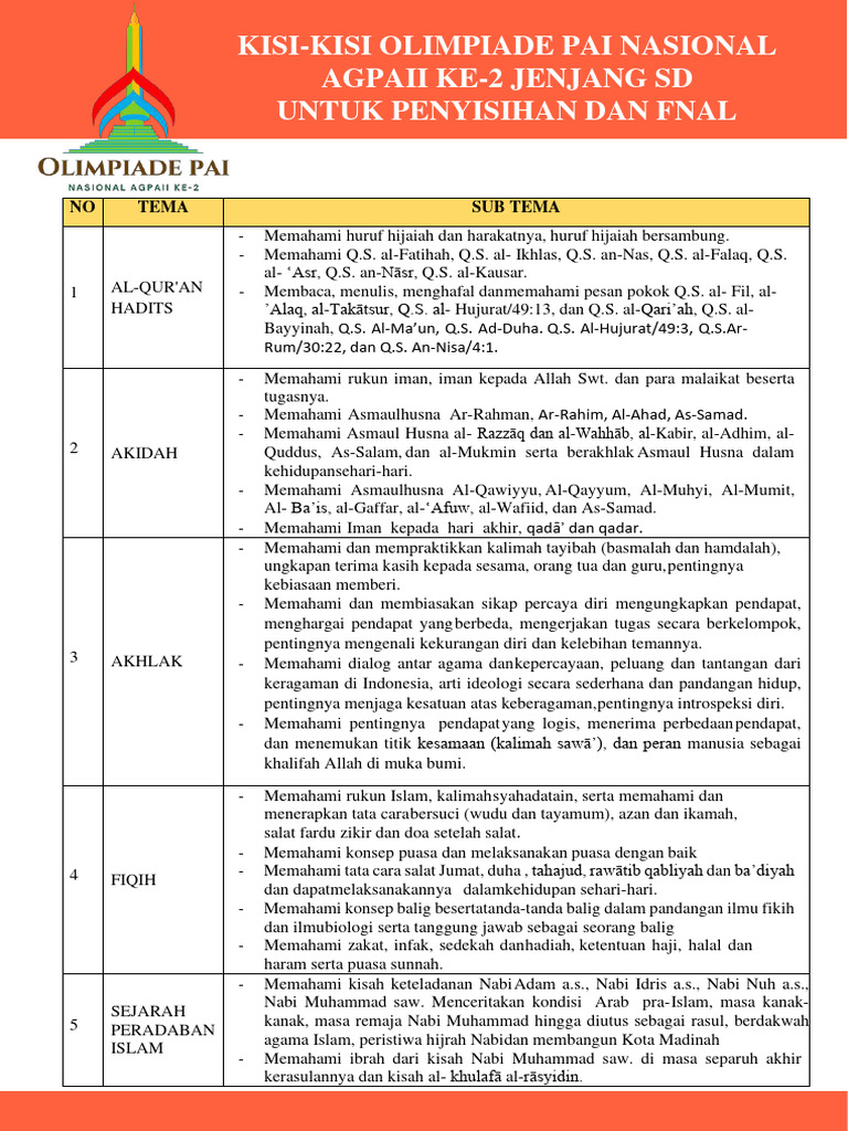 Kisi-Kisi Olpain Agpaii 2023 SD | PDF | Agama & Spiritualitas