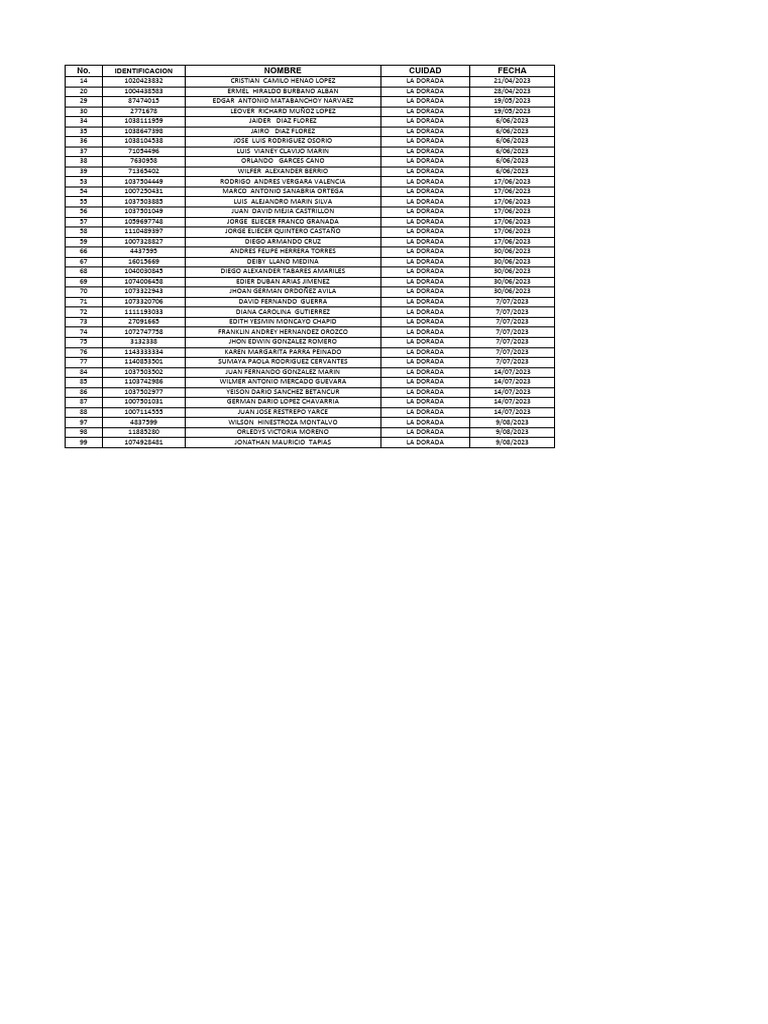 RELACION CAM COLOMBIA YEISSON BARRAGAN (1) | PDF