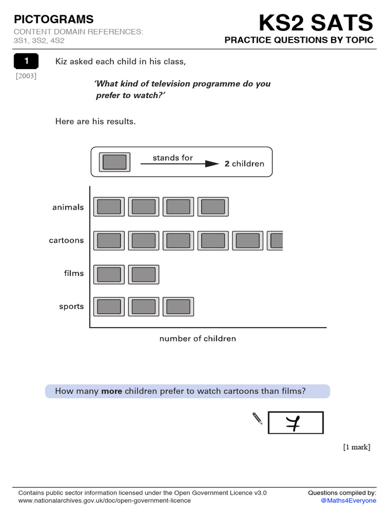 Pictogram Practice Questions for KS2 | PDF