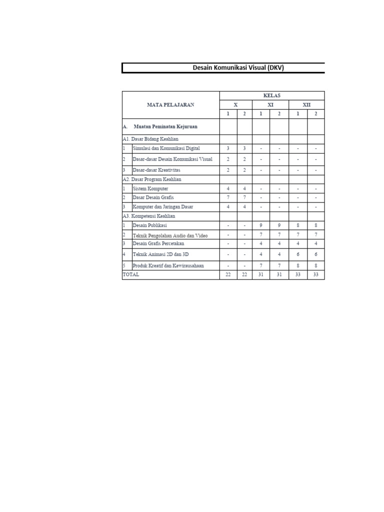 Mata Pelajaran DKV Kelas XI | PDF