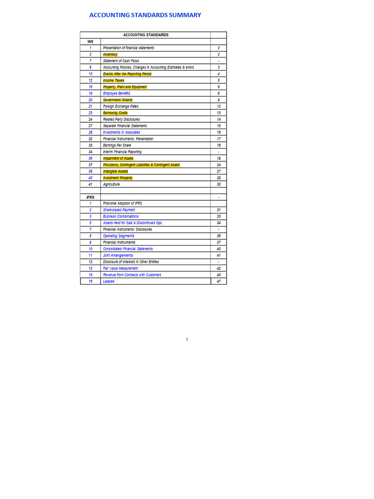 Accounting Standards Summary | PDF | Deferred Tax | Depreciation