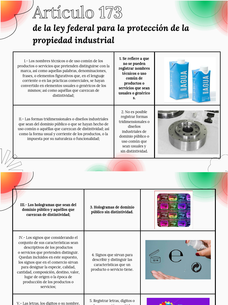Cuadro Sinóptico A173 | PDF | Marca comercial | Marca