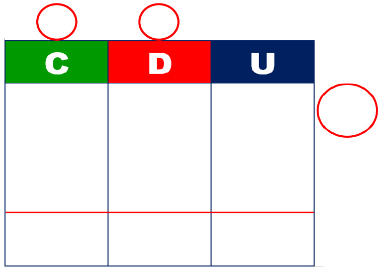 Tablero de Valor Posicional | PDF