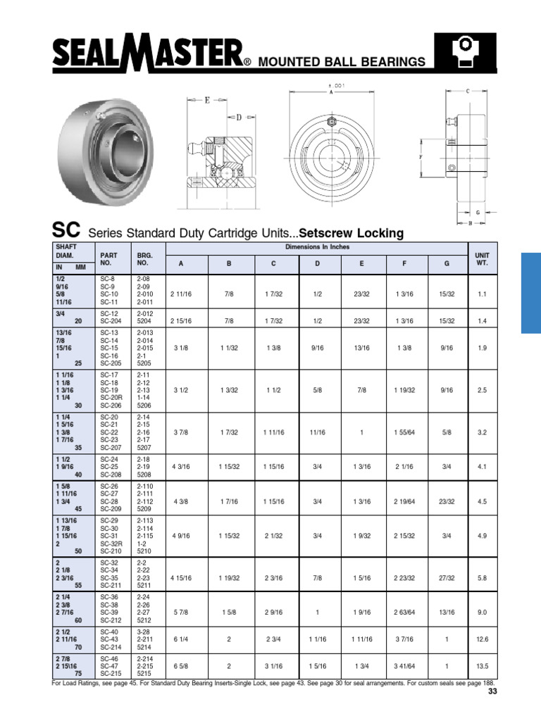 Seal Master SC-32 | PDF | Firearms | Ballistics