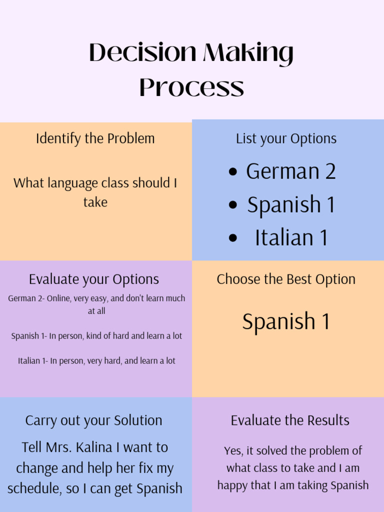 Decision Making Process | PDF