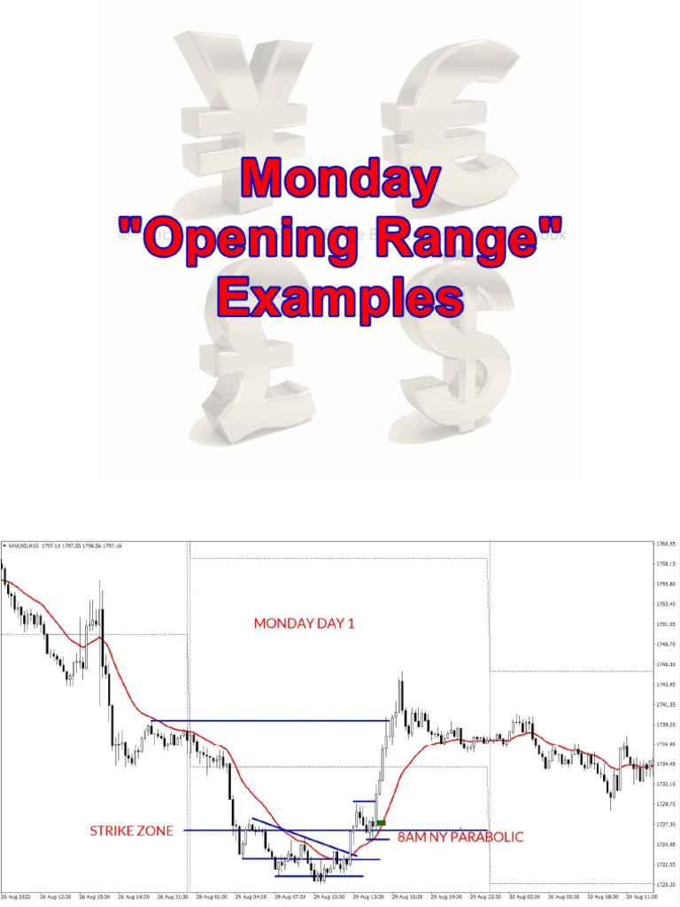 Monday Opening Range Examples | PDF