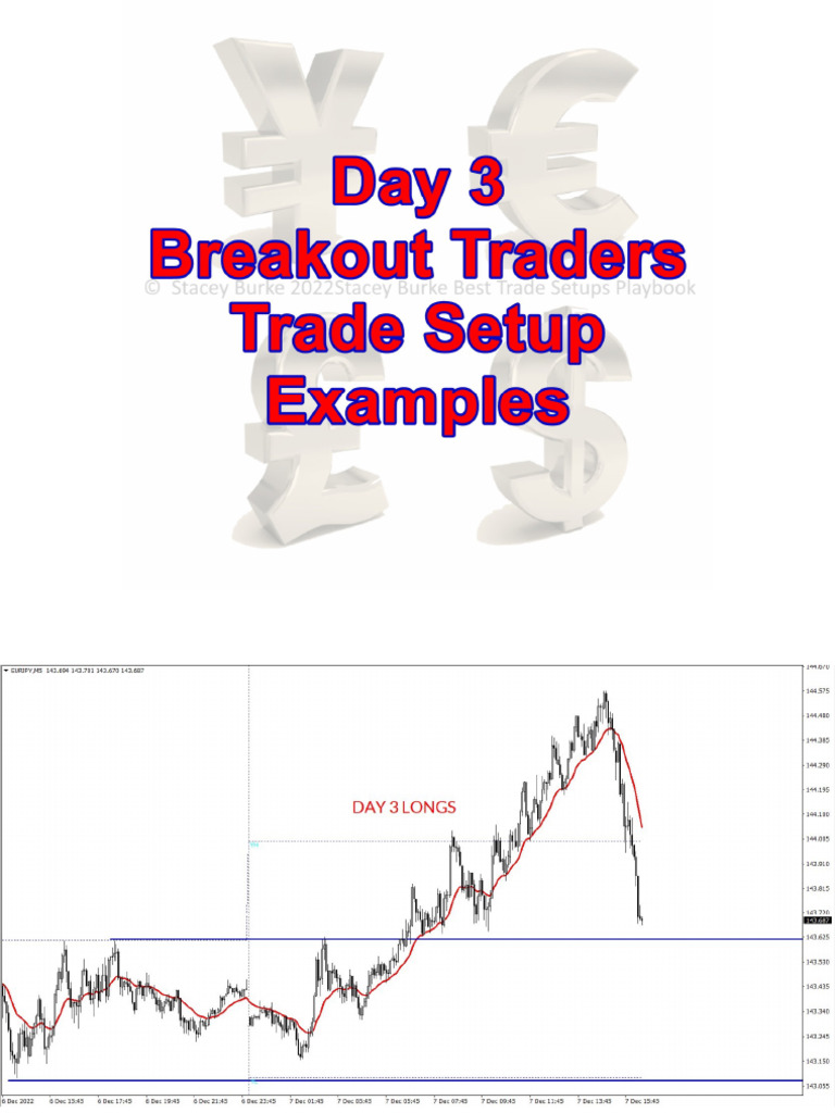 Day 3 Breakout Traders Trade Setup Examples | PDF