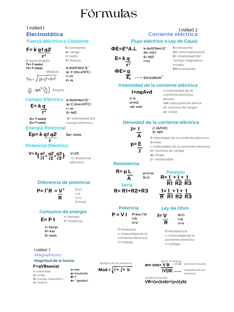 Formulas - Fisica 1 | PDF | Corriente eléctrica | Resistencia Eléctrica ...