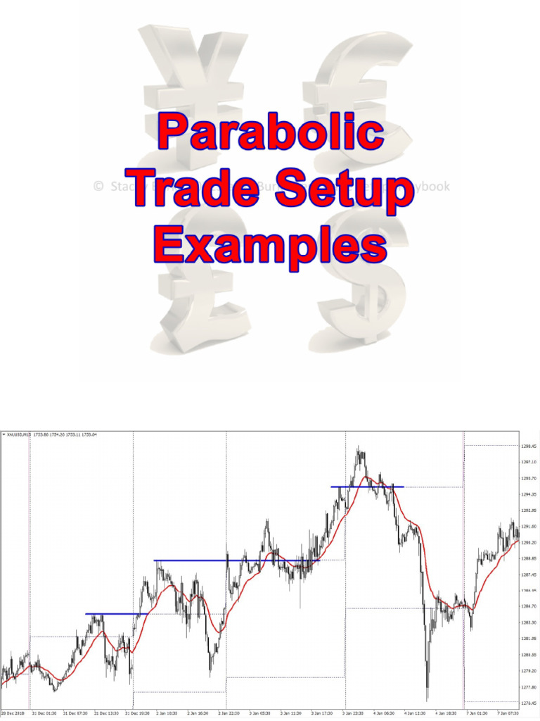 Parabolic Trade Setup Examples | PDF
