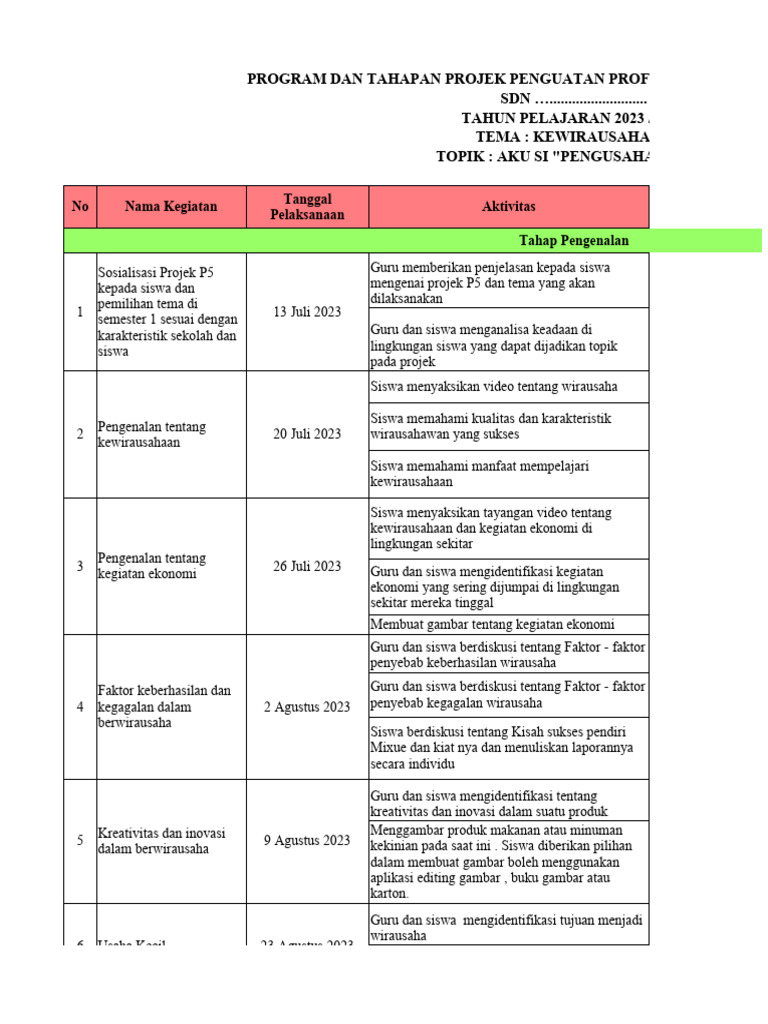 Contoh Program P5 Kelas 5 | PDF