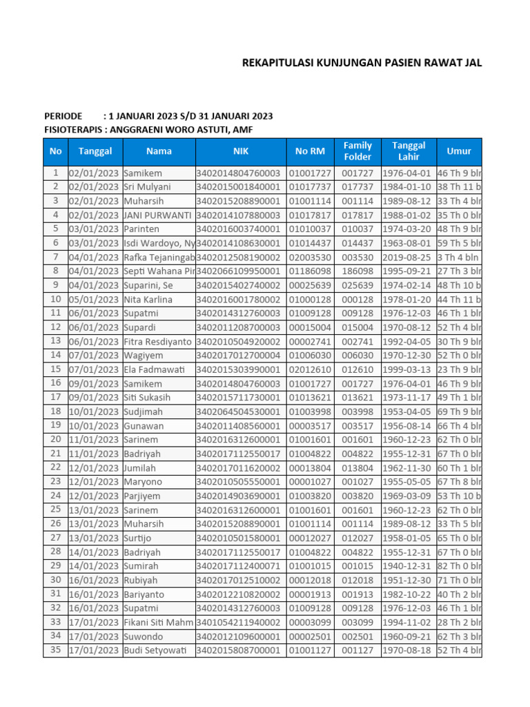 Rekap Lapus Bulan Januari - Okt 2023 | PDF | Physiology | Diseases And Disorders