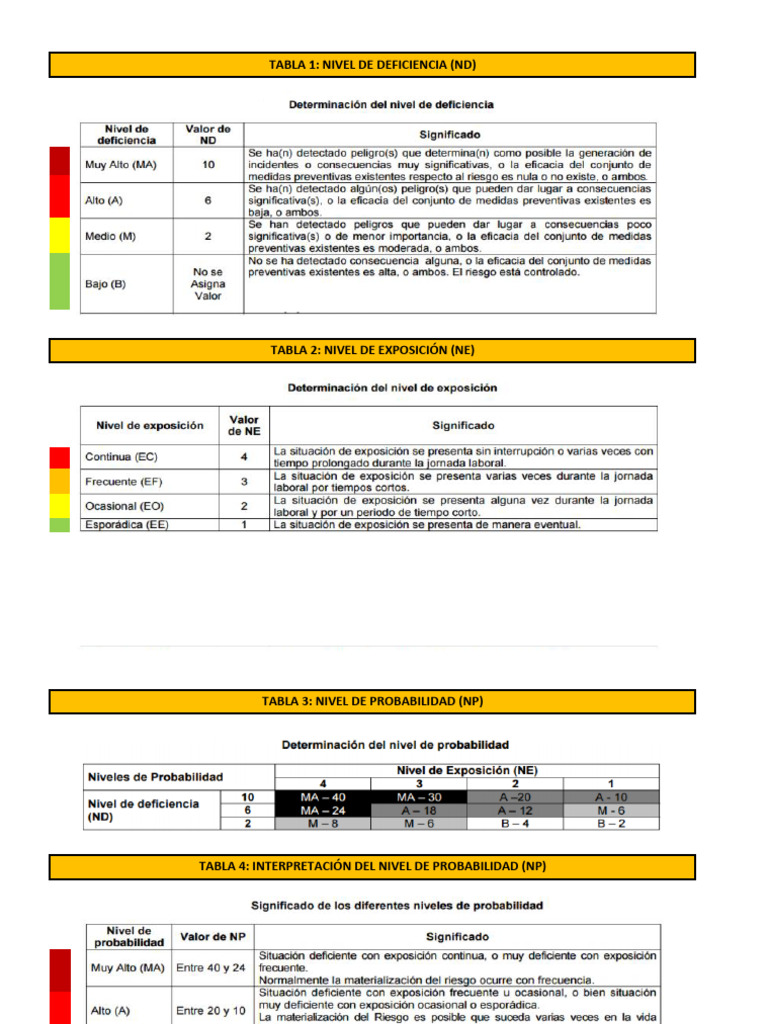 Análisis de Niveles de Riesgo y Exposición | PDF | Métodos y materiales ...