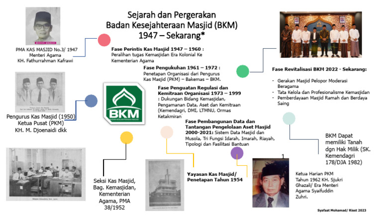 Sejarah Dan Pergerakan BKM | PDF