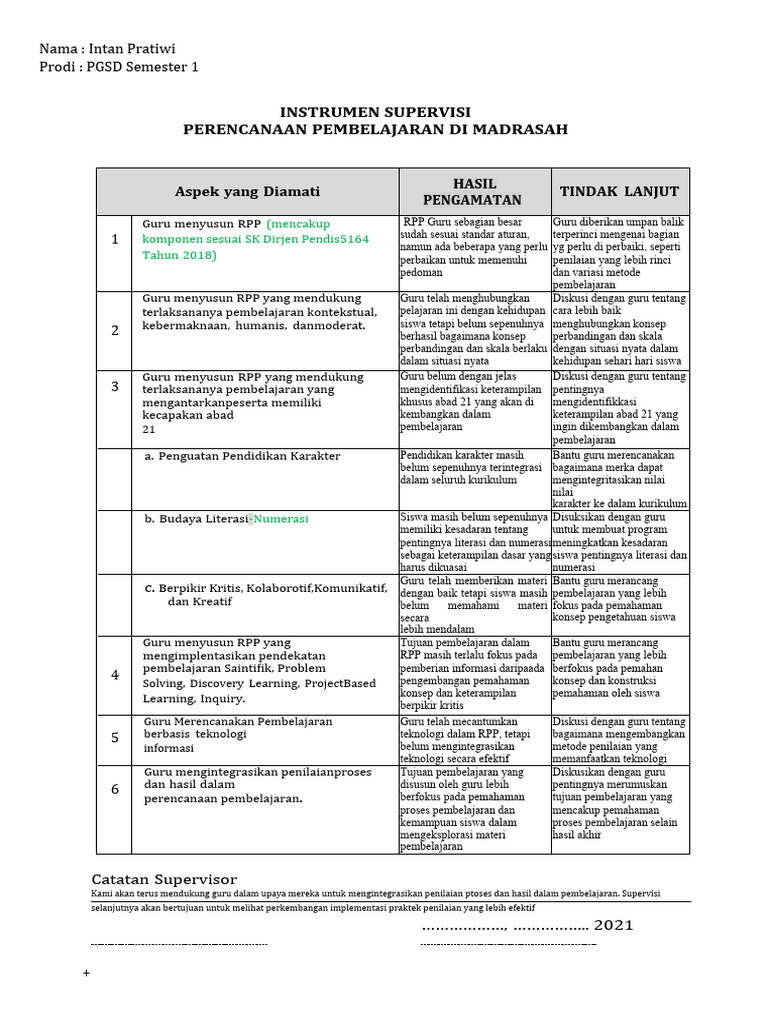 Intan Pratiwi - Tugas Instrumen Supervisi Pembelajarann | PDF