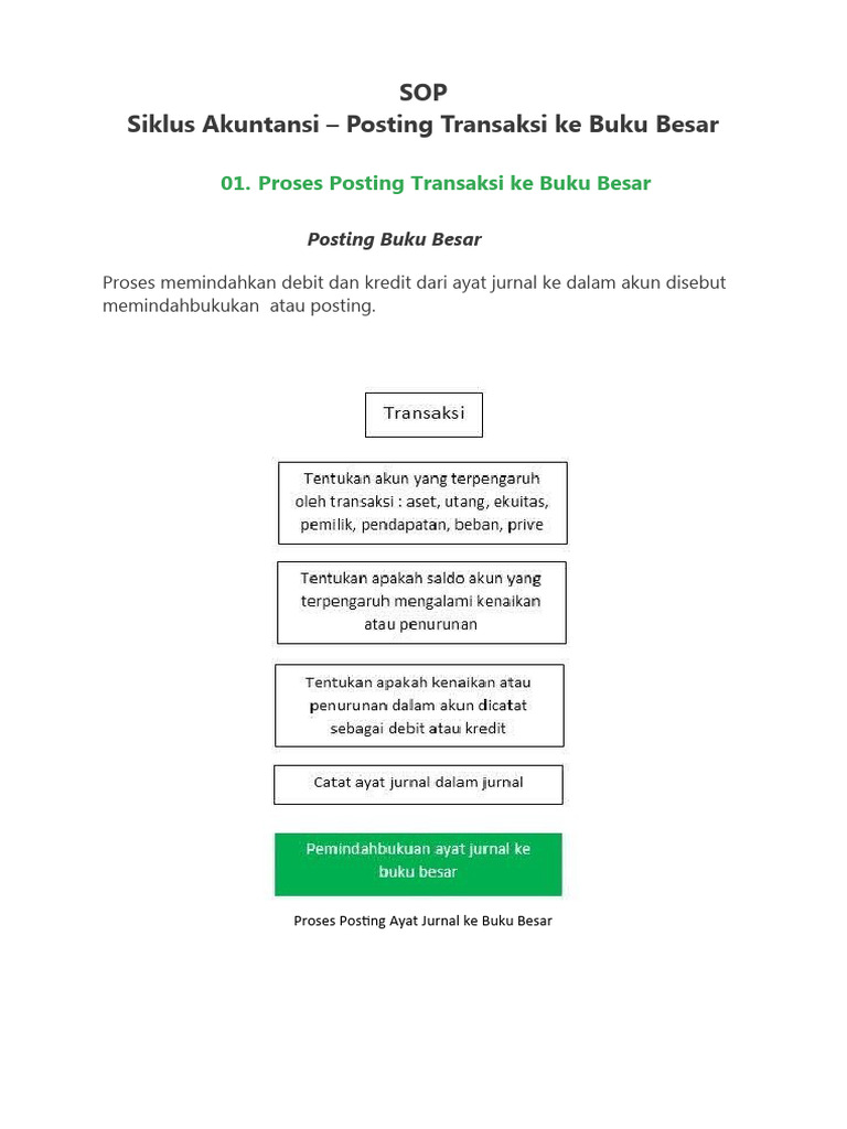 Siklus Akuntansi - Sop Buku Besar | PDF