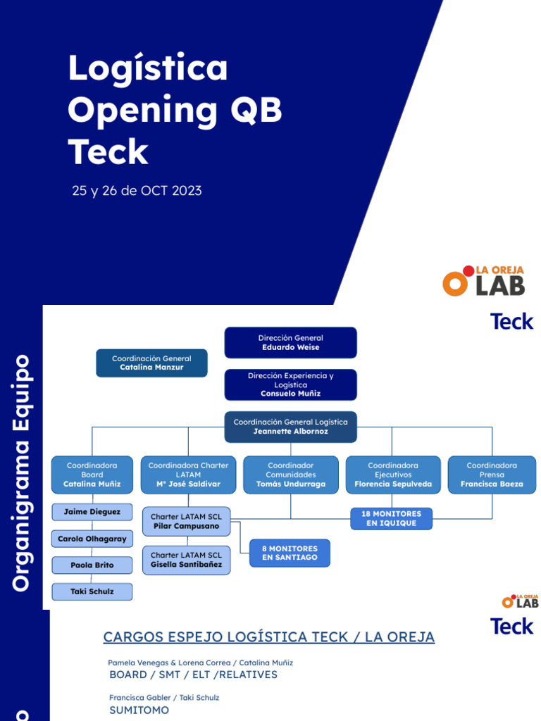 Logística Integral - QB _ Teck | PDF | Aviación | Transporte