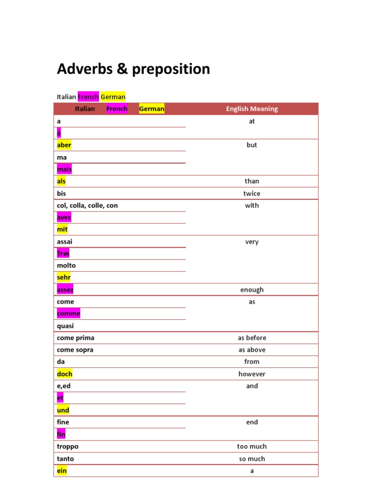 ABRSM Theory Musical Terms For Performance Direction | PDF | Tempo ...