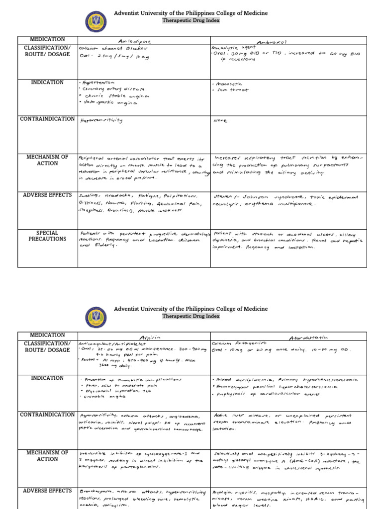 Therapeutic Drug Index | PDF | Adverse Effect | Midazolam