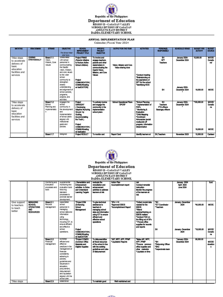 Daddaes Aip 2024 | PDF | Teachers | Learning