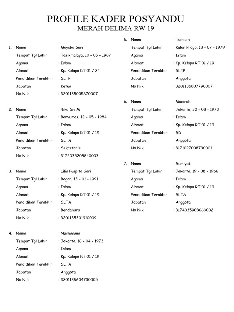 Profile Kader Posyandu RW 19 | PDF