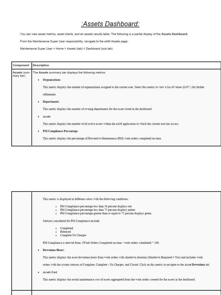 EAM ECC Standard Dashboard | PDF | Comma Separated Values | Icon (Computing)