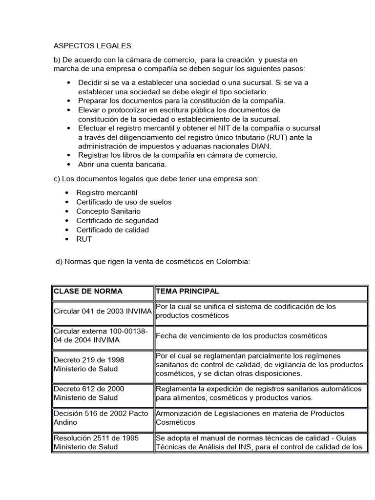 Aspectos Legales | PDF | Productos cosméticos | Business