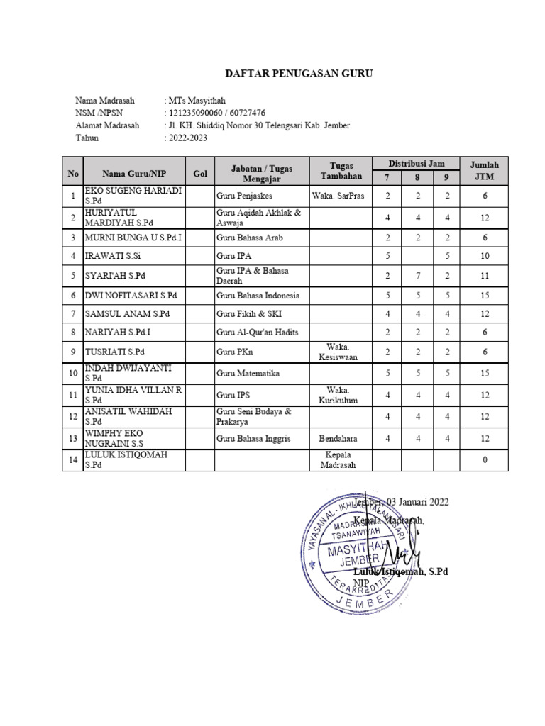 A.6. Daftar Penugasan Guru MTs Masyithah | PDF