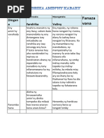 Kabary Fiarahabana | PDF