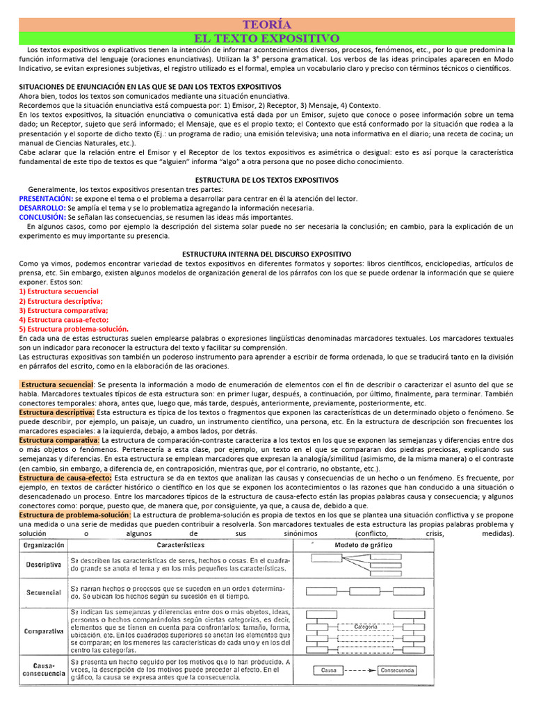 Teoría Texto Expositivo | PDF | Información | Radiodifusión