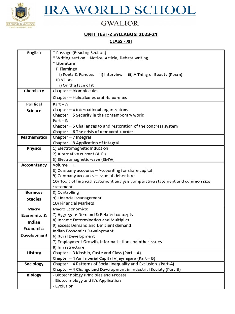 Unit Test-2 Syllabus. Class - 12 | PDF