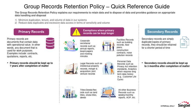Retention Quick Ref Guide | PDF | Data | Business Retention Quick Ref Guide | PDF | Data | Business