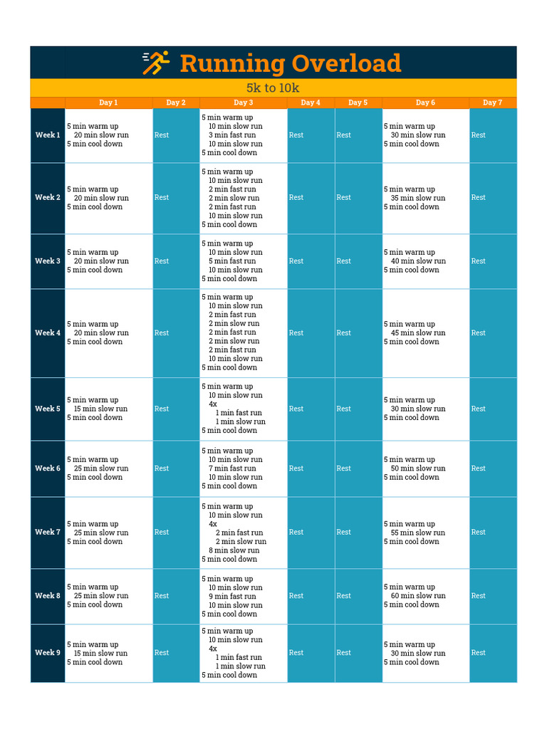 Training Plans 5k To 10k | PDF | Wellness