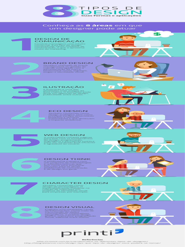 8 Tipos de Design e Suas Funções | PDF | Esboço | Comunicação