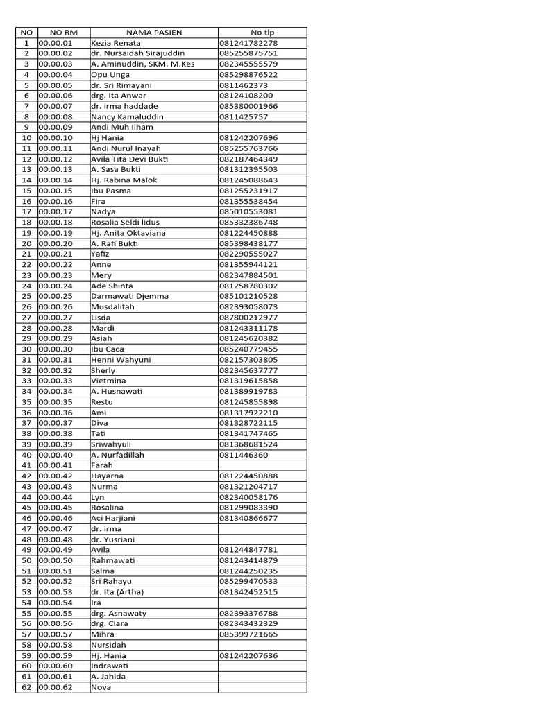 No. RM Pasien DRV | PDF