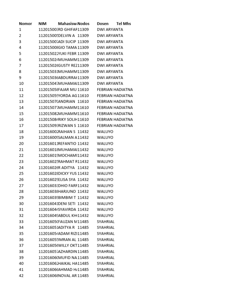 Data Wali Sem 2021-2 | PDF