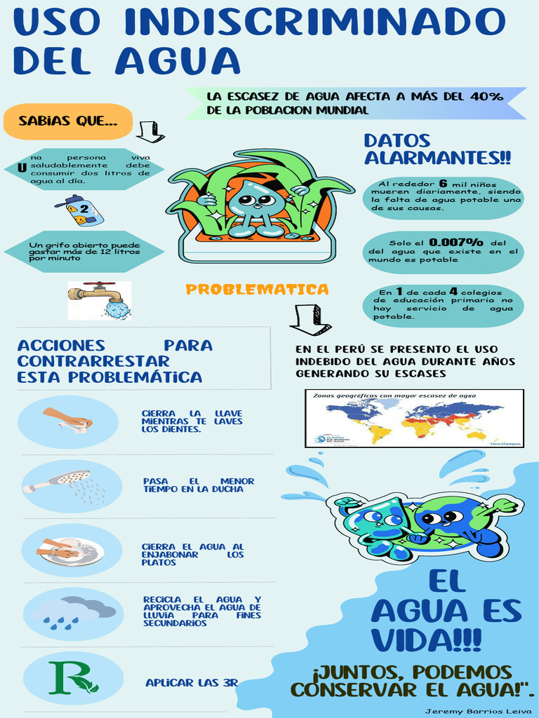 Infografía Informativa De Cuidado Del Agua Ilustrada Celeste Y Azul