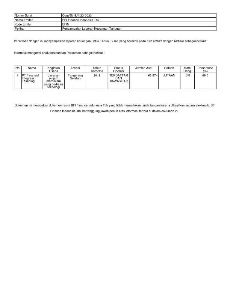 Laporan Keuangan BFI Finance 2022 | PDF