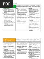 The 67 Lominger Competencies | PDF | Career & Growth