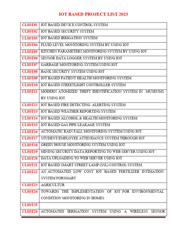 Iot Based Project List | PDF | Internet Of Things | Wireless Sensor Network