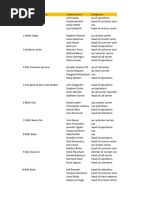 PR Brand Email List Sheet1 | PDF | Cosmetics | Fashion